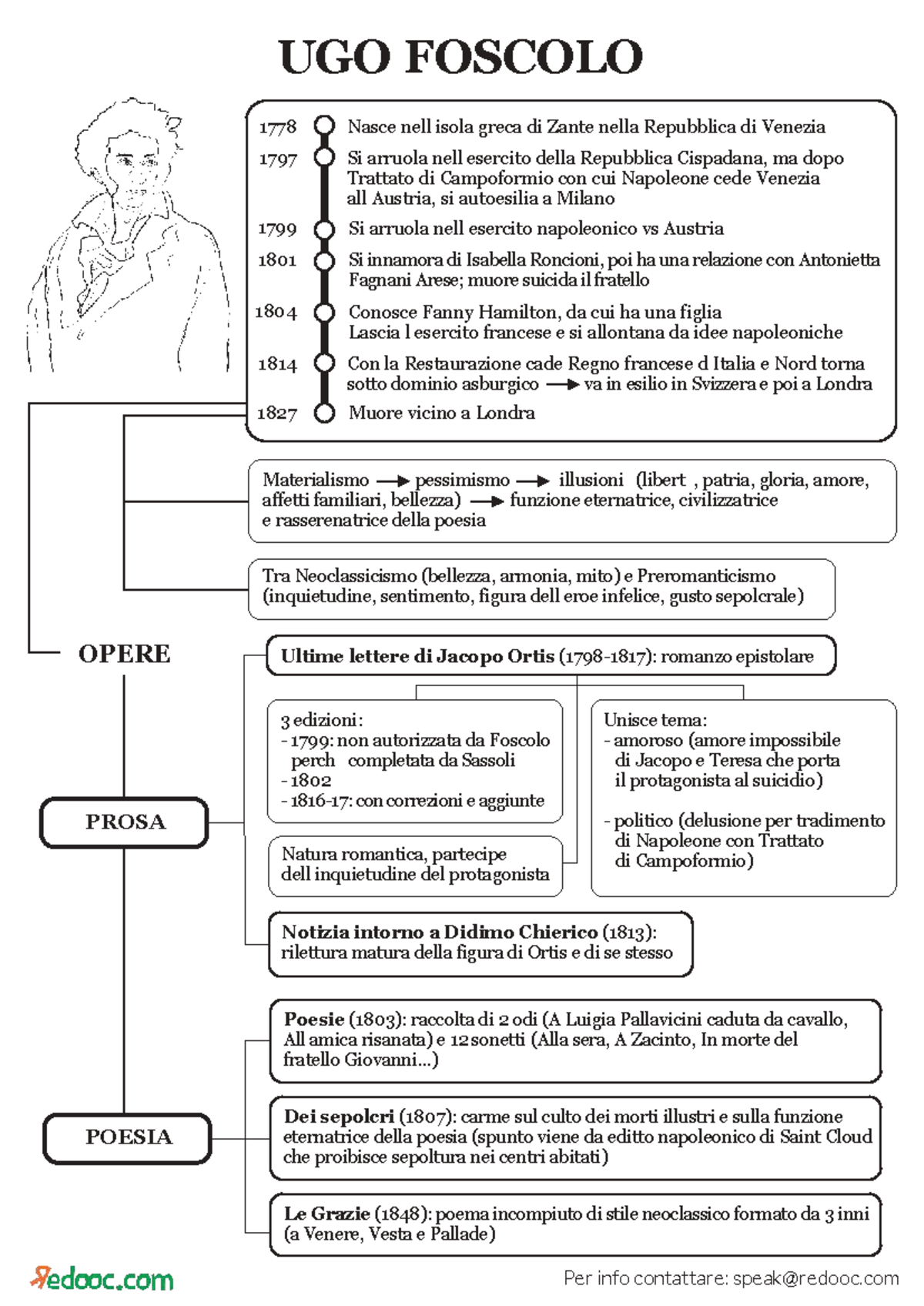 Mappa concettuale su Ugo Foscolo e le sue opere letterarie - Studocu