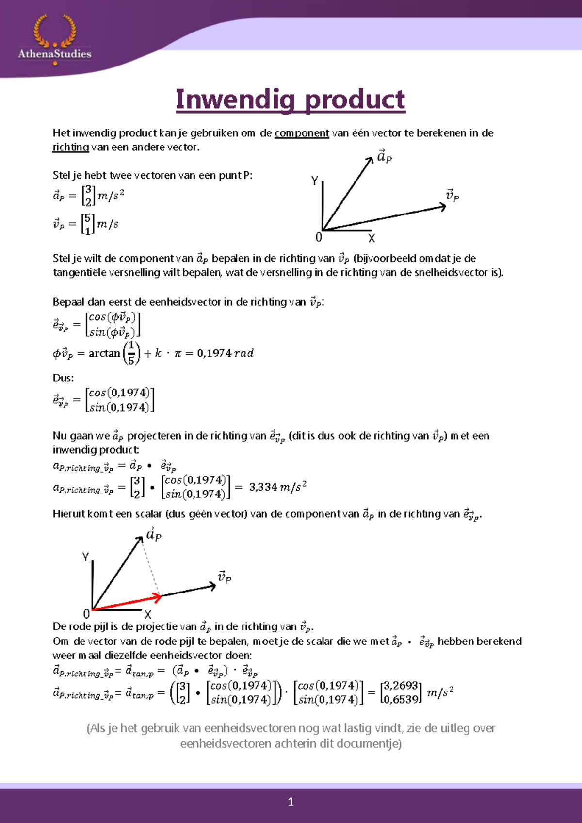 Inwendig product en eenheidsvectoren: Uitleg en Toepassingen - Studeersnel