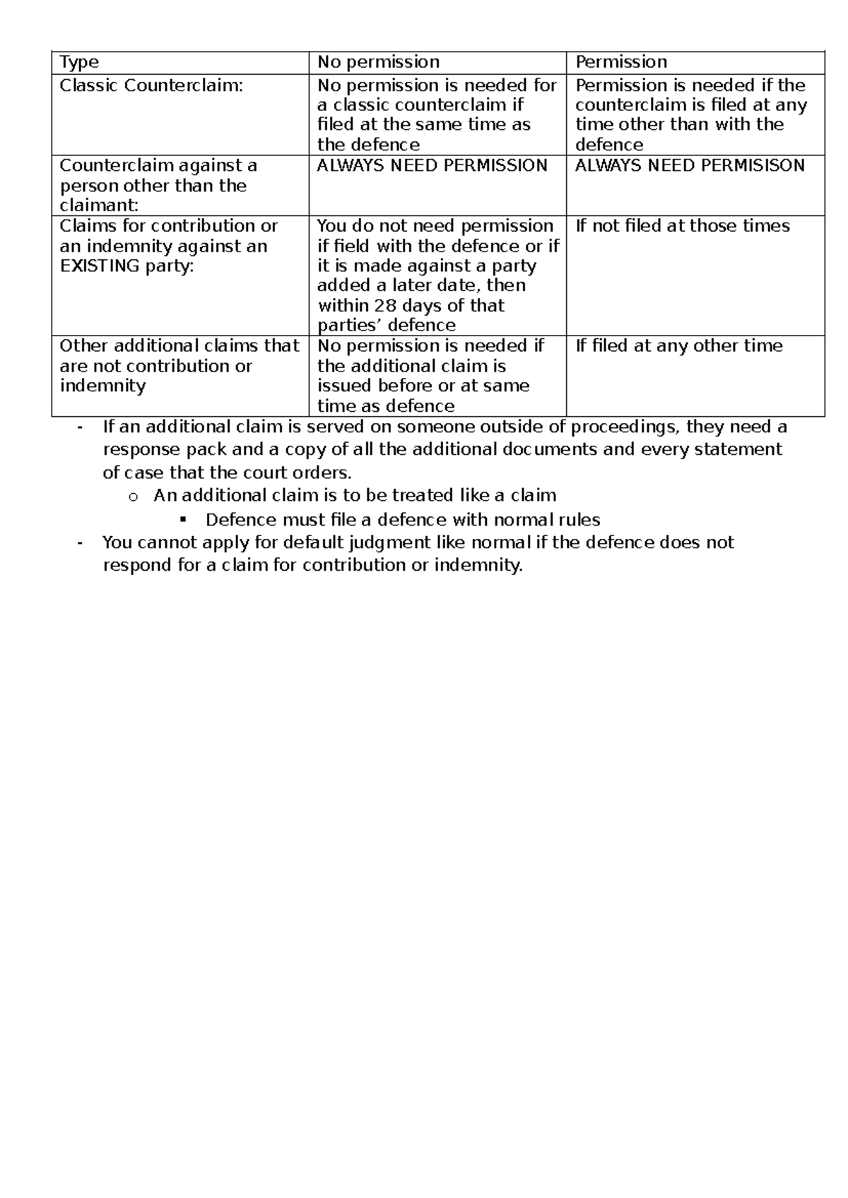 Counterclaim Notes: Understanding Classic Counterclaims and Permissions ...