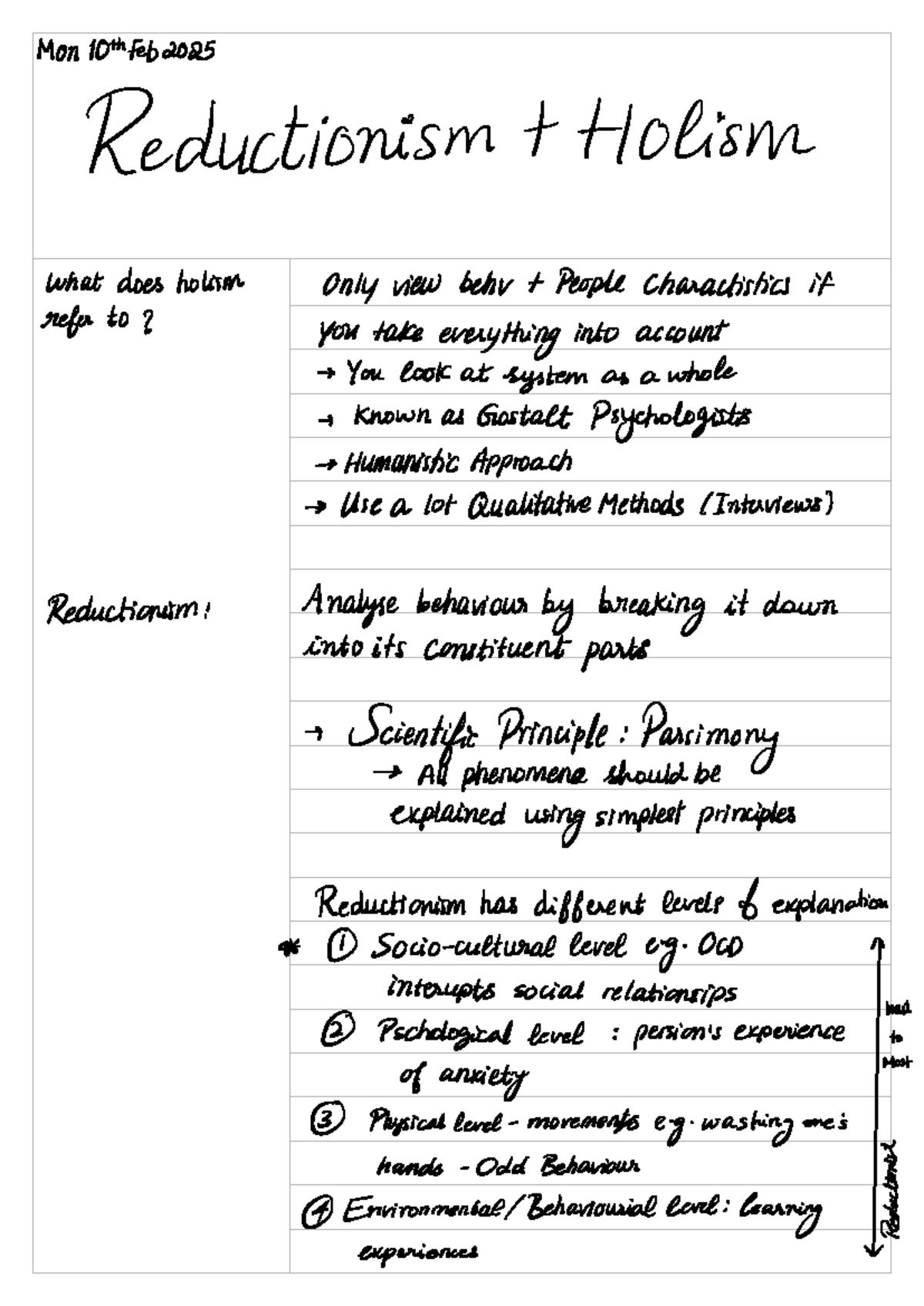 Reductionism vs Holism: Issues in Psychology AQA Exam Notes - Studocu