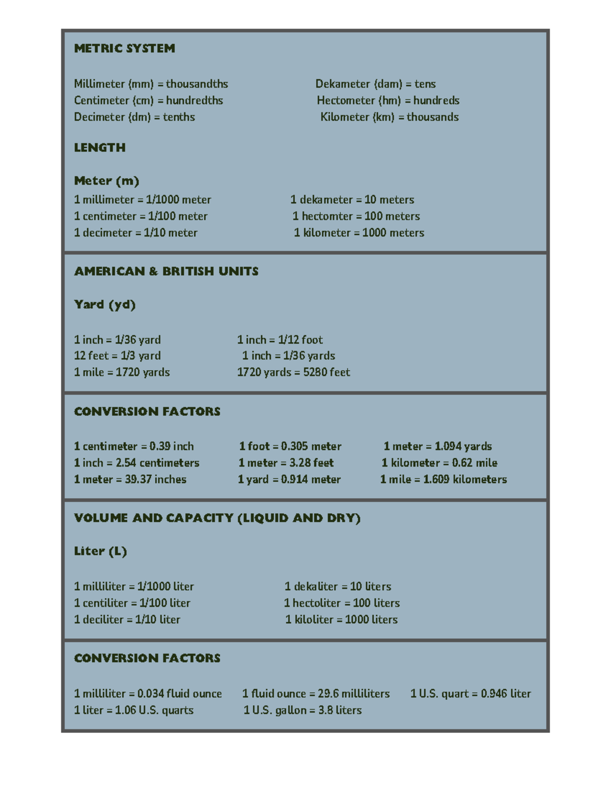 Q1 General Physics Conversion Table: Metric & Imperial Units Overview ...