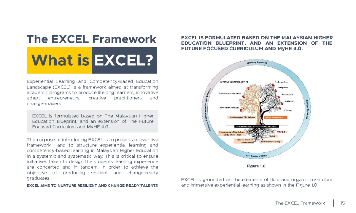 EXCEL Framework Overview: Transforming Malaysian Higher Education - Studocu