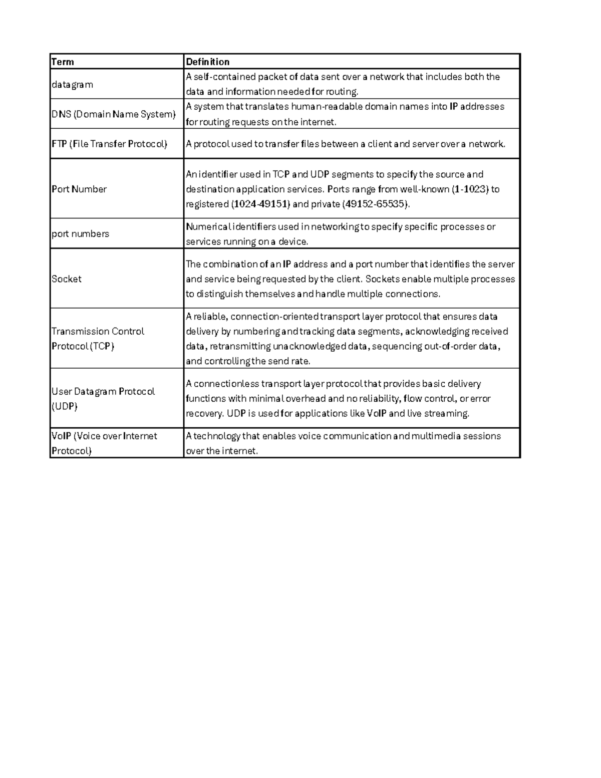 Module 13 Glossary: Key Networking Terms Explained - Studocu