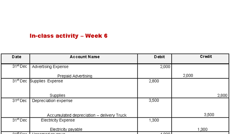 Week 6 Tutorial: Accounting Activities and Expenses - Studocu