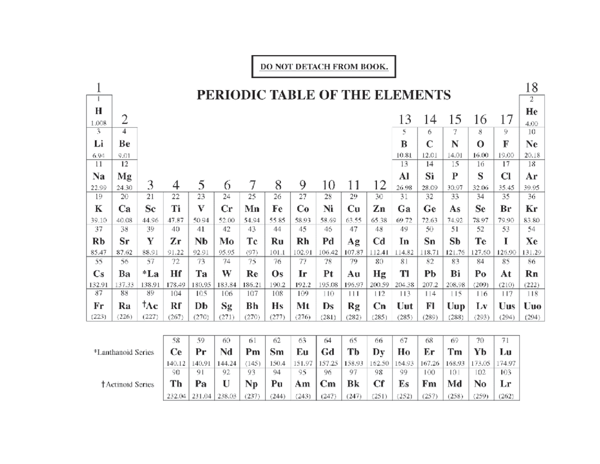 AP® Chemistry Constants & Equations Reference Sheet for Students - Studocu