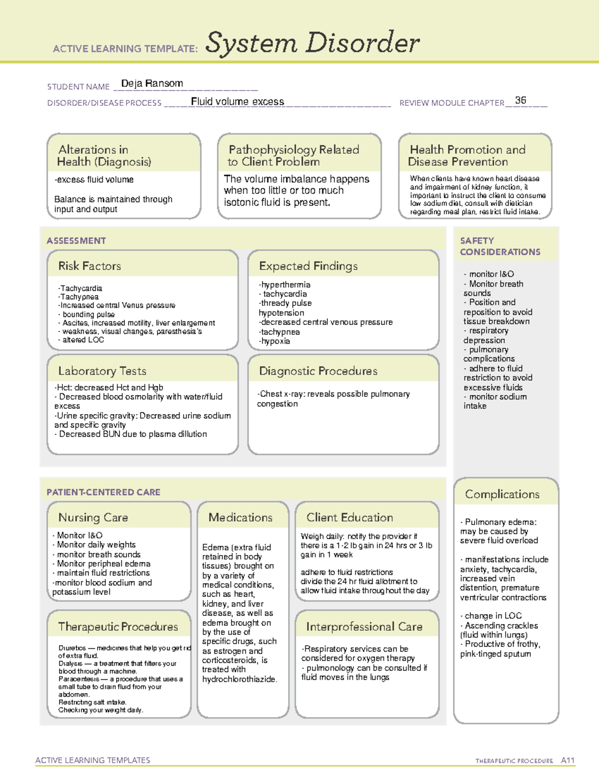 Fluid Volume Excess: Key Insights and Nursing Considerations - ATL ...
