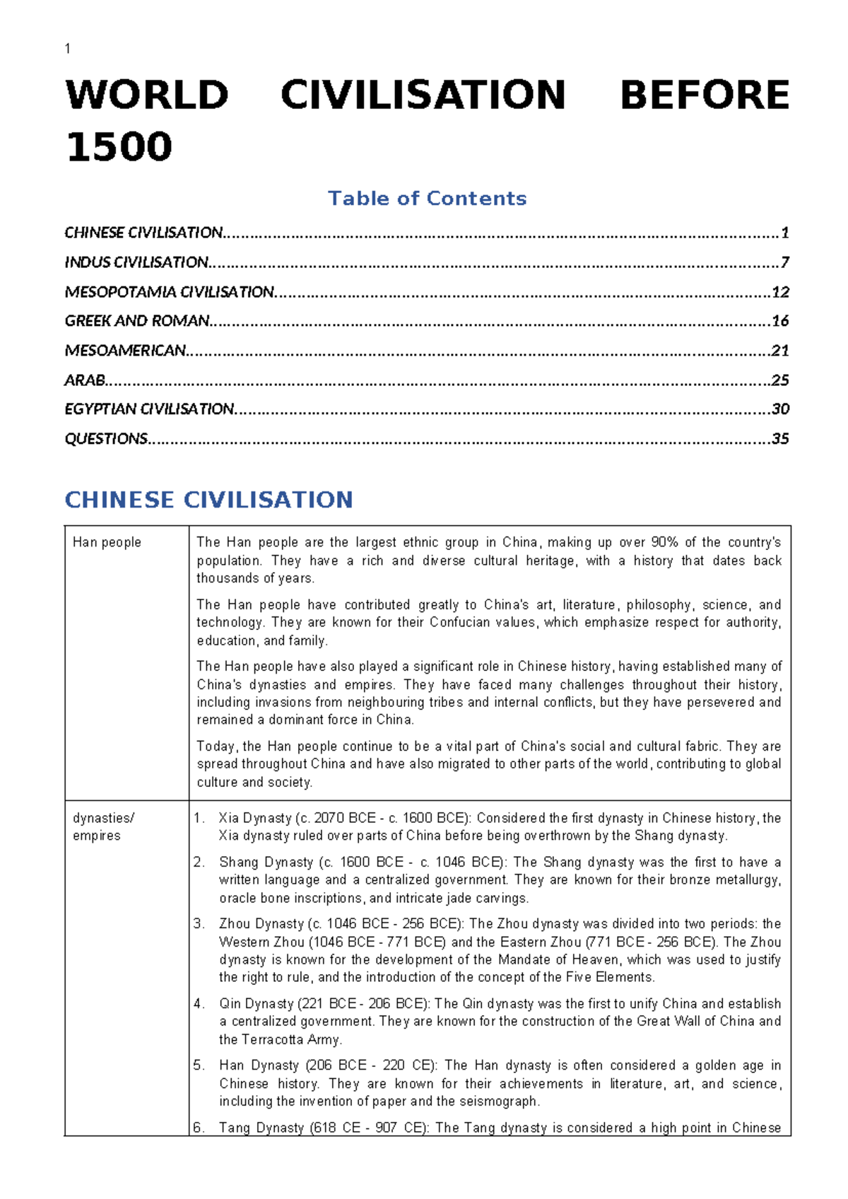 World Civilisations Before 1500 - WORLD CIVILISATION BEFORE 1500 Table ...