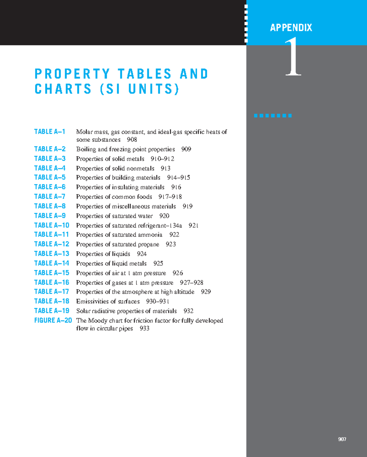 Heat Transfer Tables - Thermophysical Properties and Conductivities ...