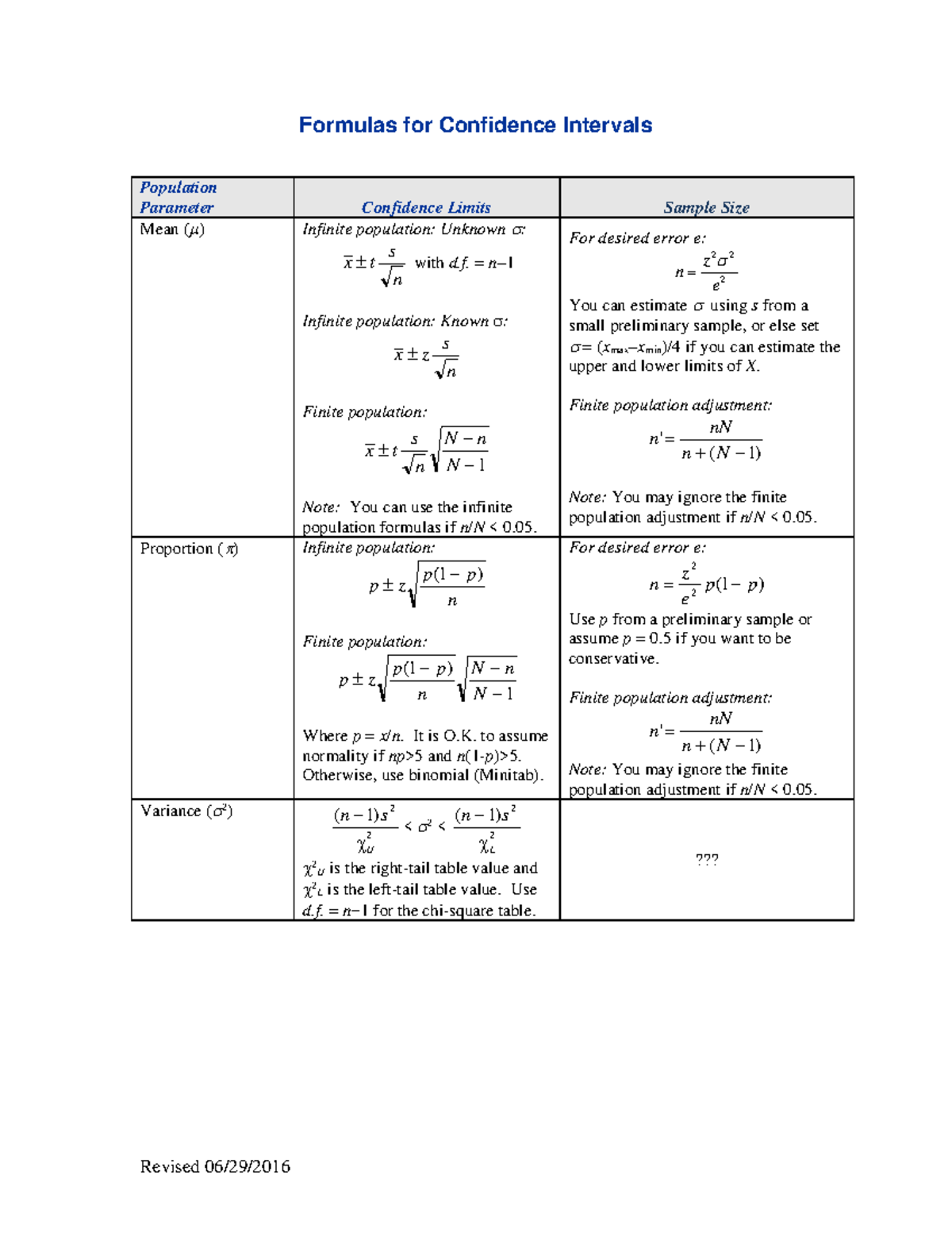 08-08 Formulas for Confidence Intervals & Sample Size Calculations ...