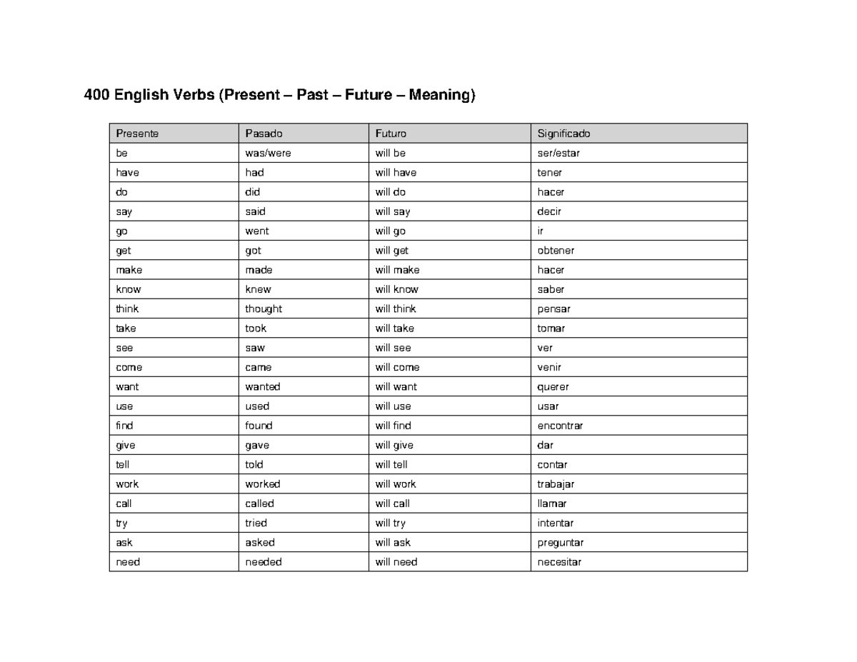 400 English Verbs: Present, Past, Future Meanings (400 Verbs Table ...