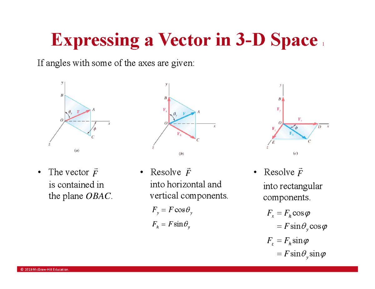 MEM 202 - Ch02 Part II - Statics of Particles II - Expressing a Vector in 3-D Space 1 If angles ...