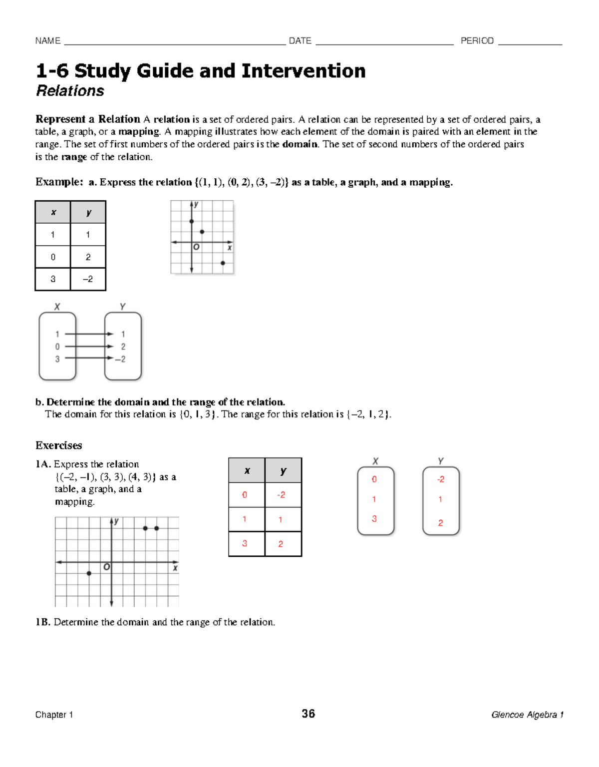 Algebra 1 Study Guide: Relations and Their Representations - Studocu