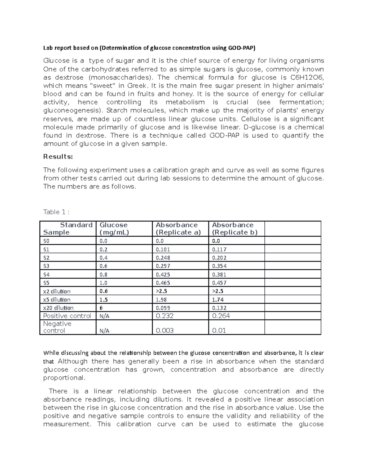 GOD-PAP Method for Determining Glucose Concentration in Samples - Studocu