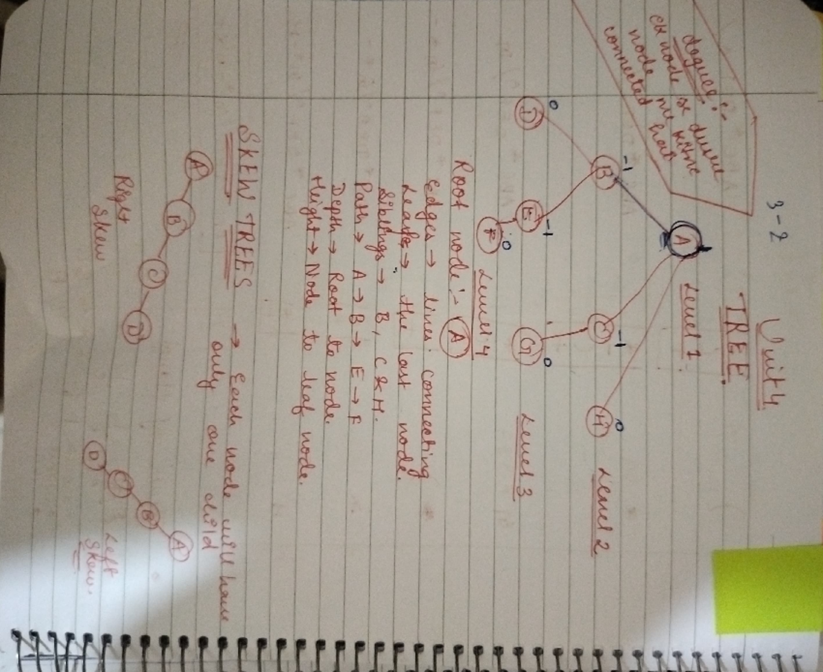 Unit 4 21CSC201J - Summary of Trees in Data Structures and Algorithms ...