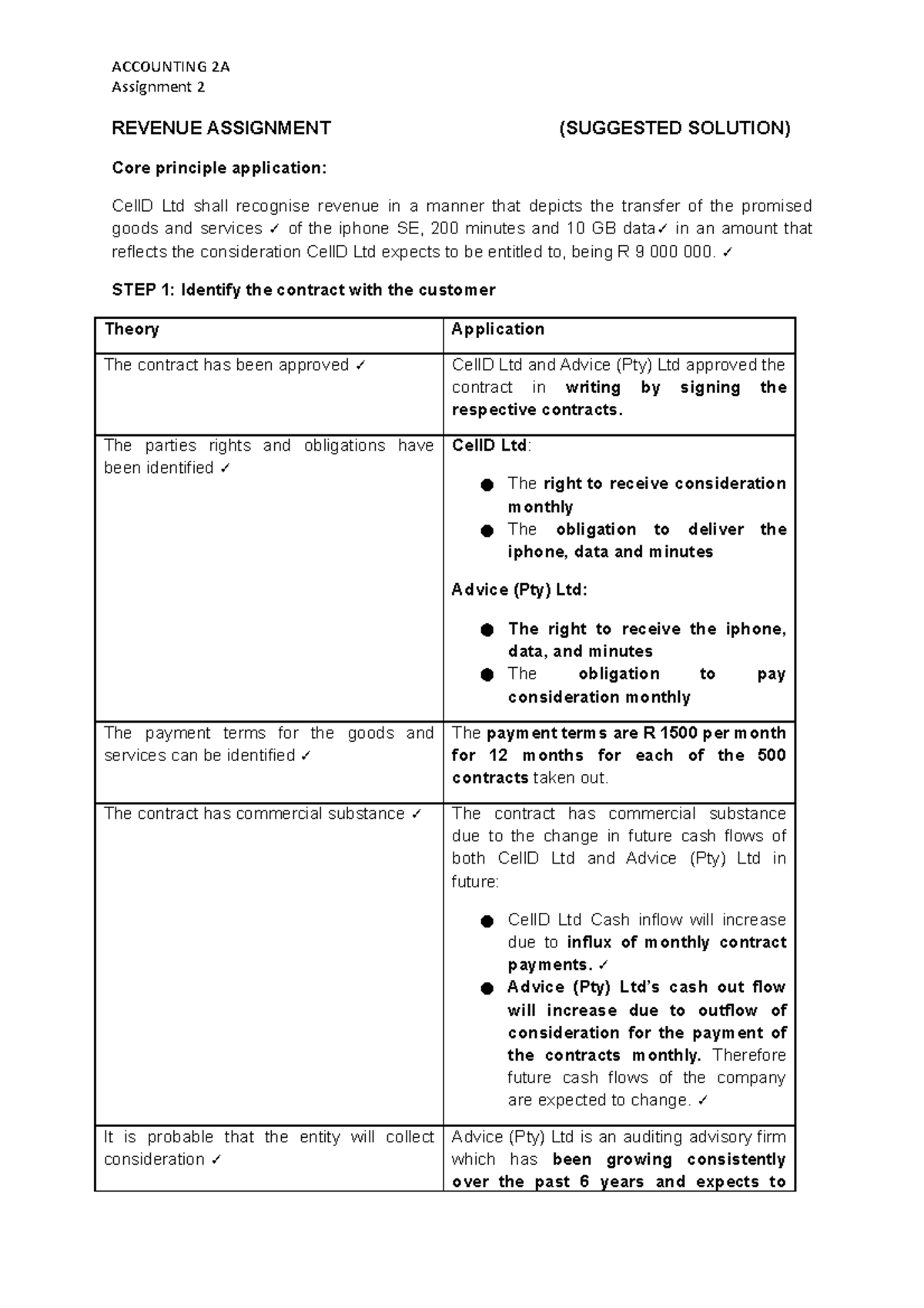Revenue Assignment Solution (Assignment 2) - IFRS 15 Analysis - Studocu