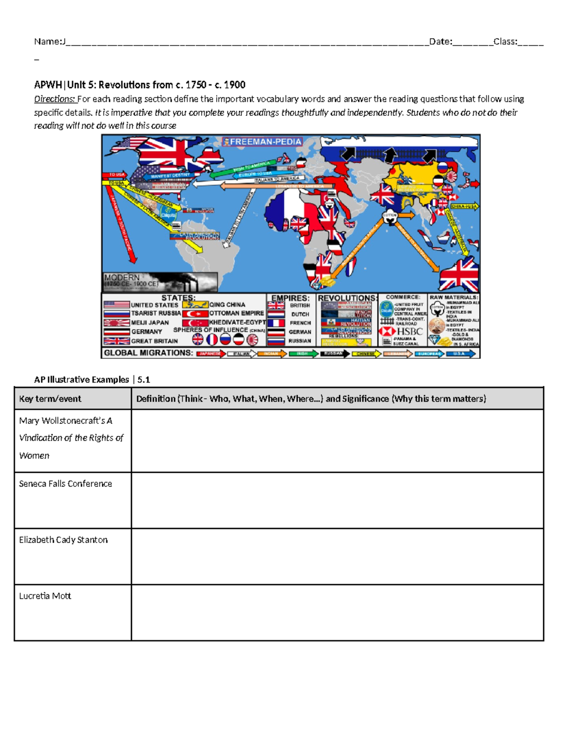 Unit 5 Reading Guide - Ggbybiubiunjunbjh - - Studocu
