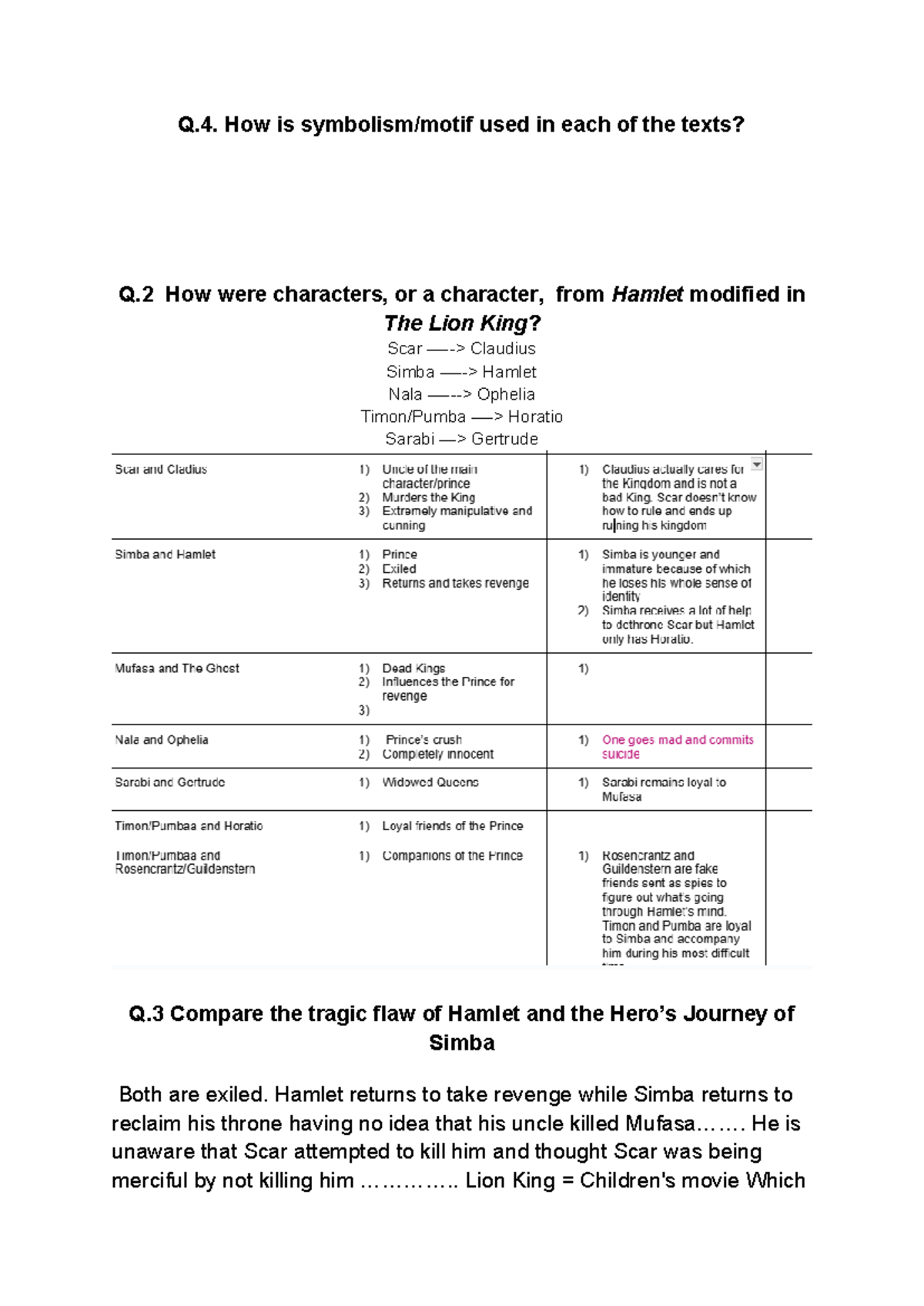 Hamlet & The Lion King: Character Analysis & Tragic Flaws - Assignment ...