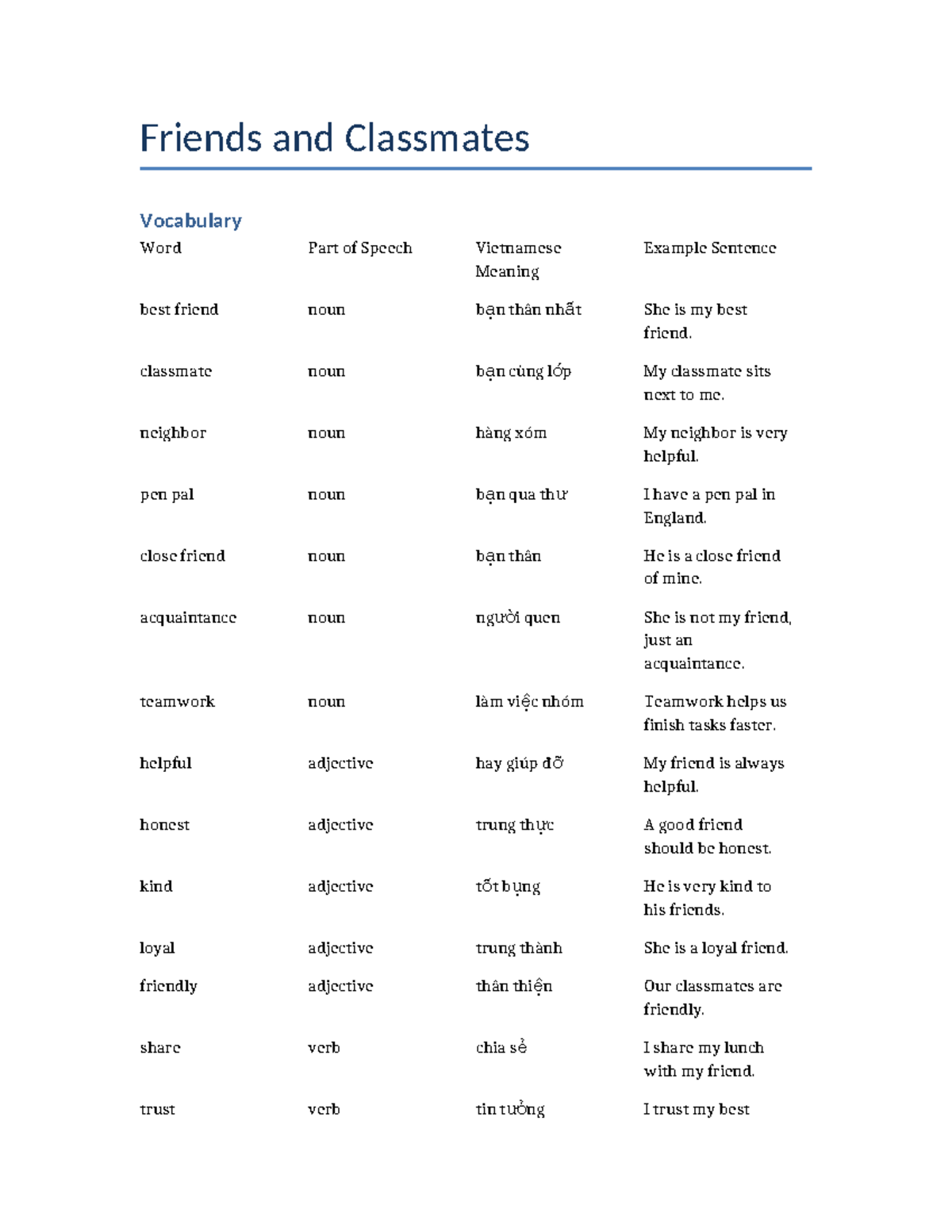 Friends and Classmates Vocabulary: Word Types & Meanings - Studocu