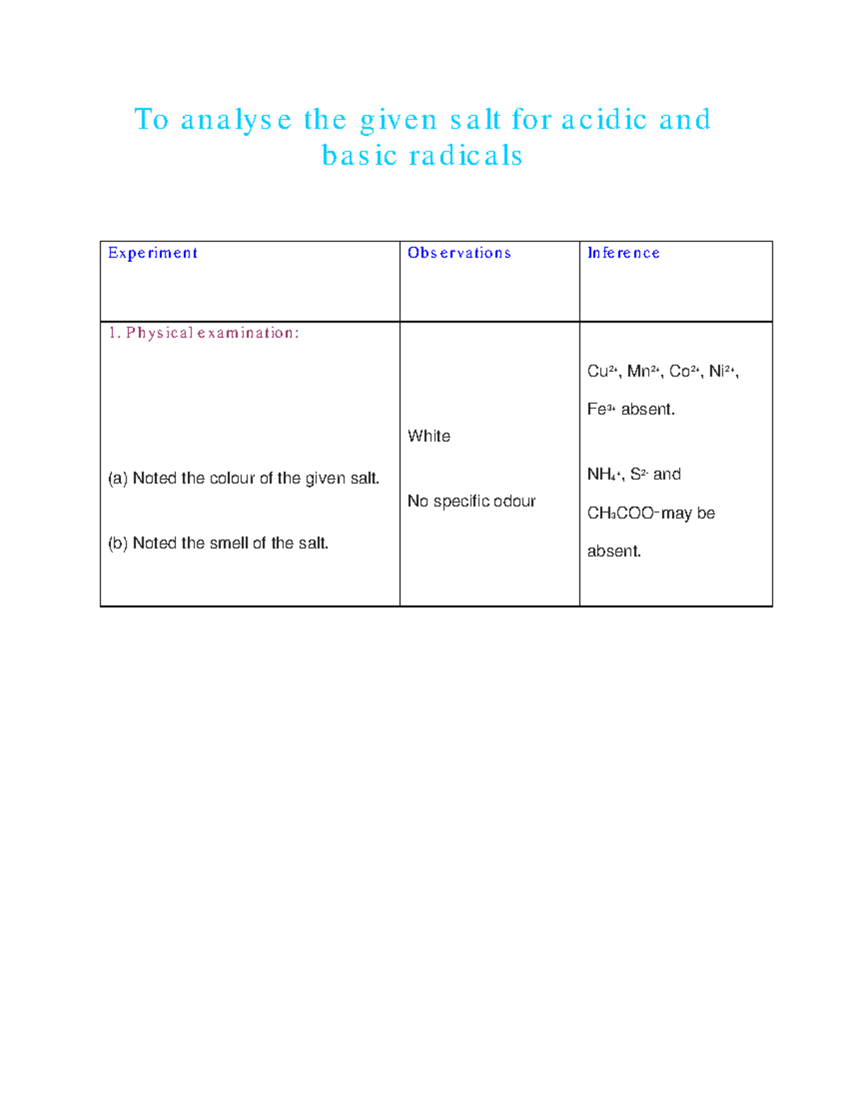 Analysis of Acidic and Basic Radicals in Salt - Lab Report (CHEM 101 ...