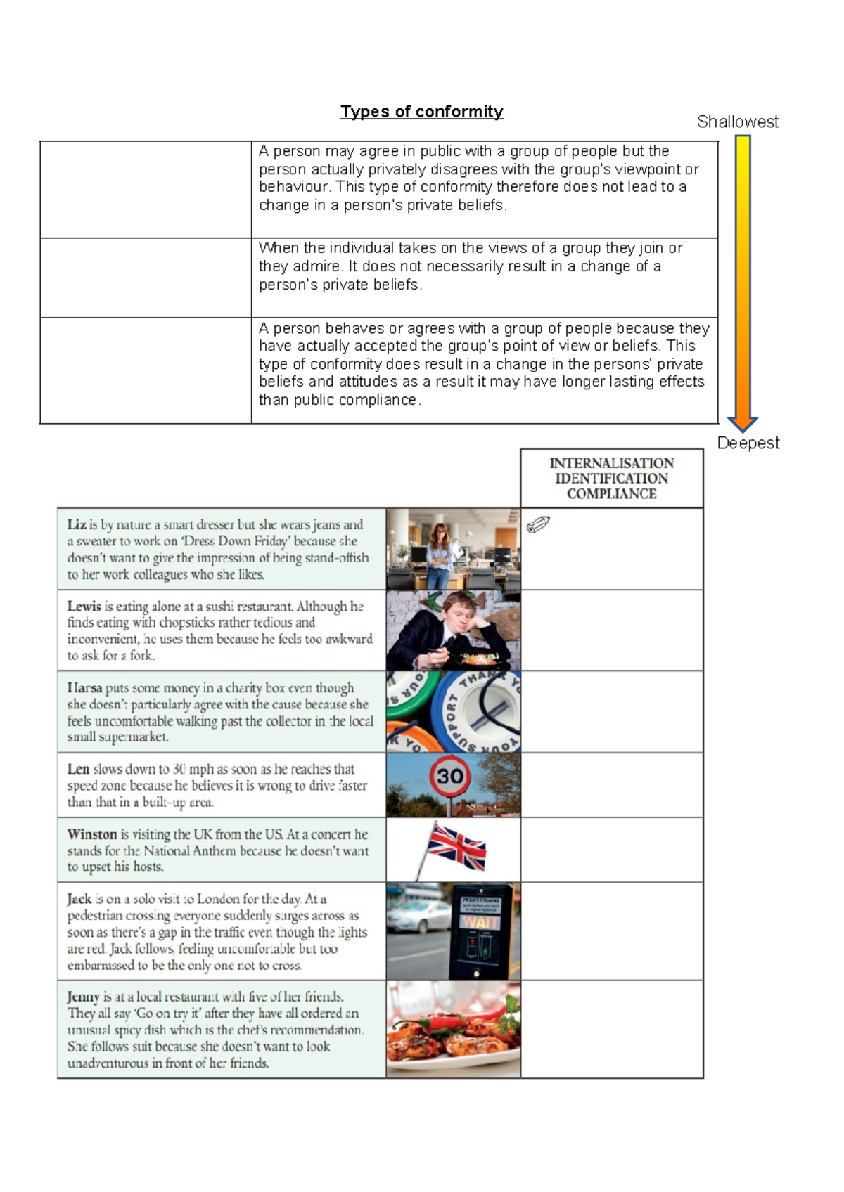 Types of conformity - Worksheet - Types of conformity A person may ...