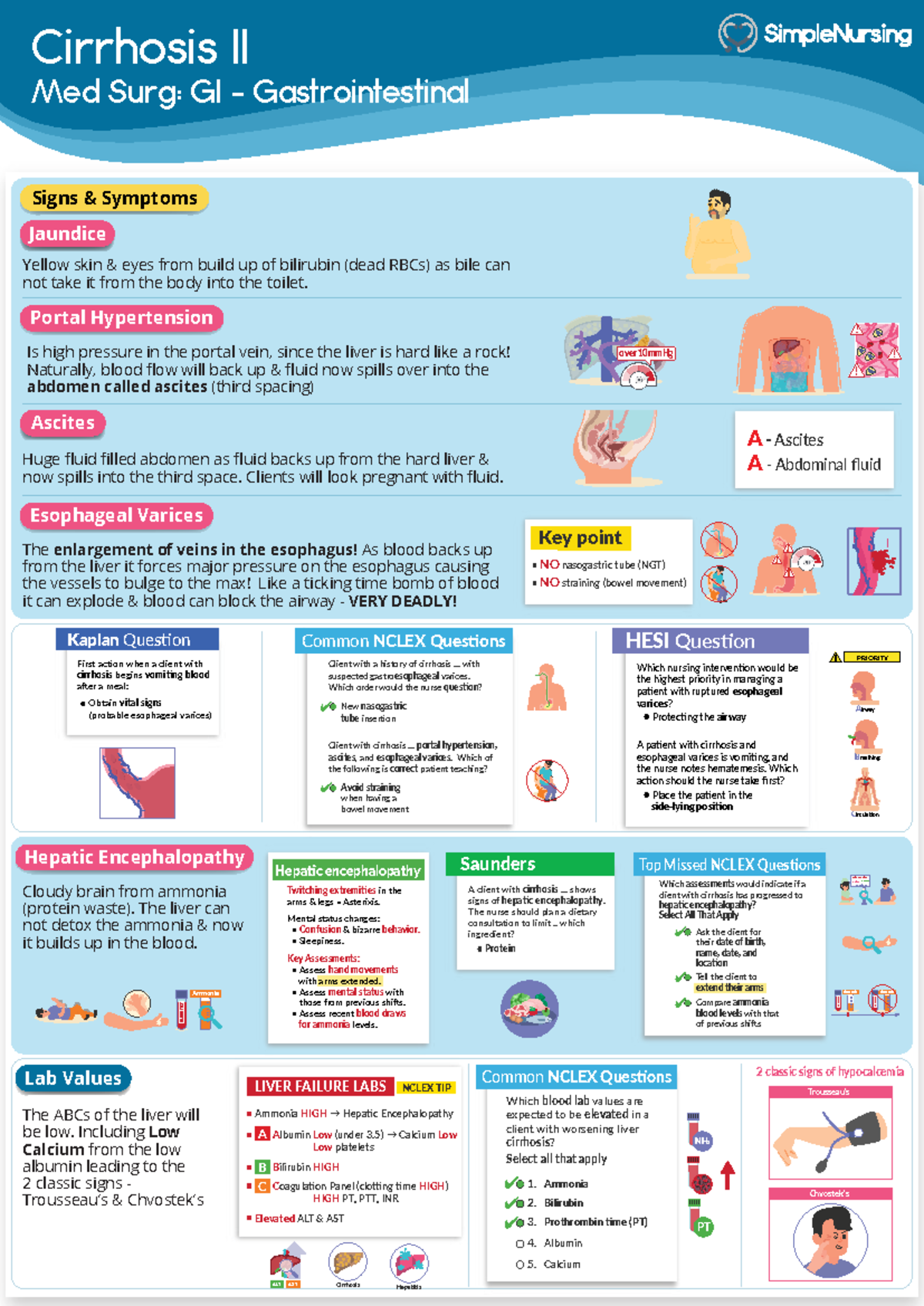 2. Cirrhosis 2 - simply nursing - Cirrhosis II Med Surg: GI ...