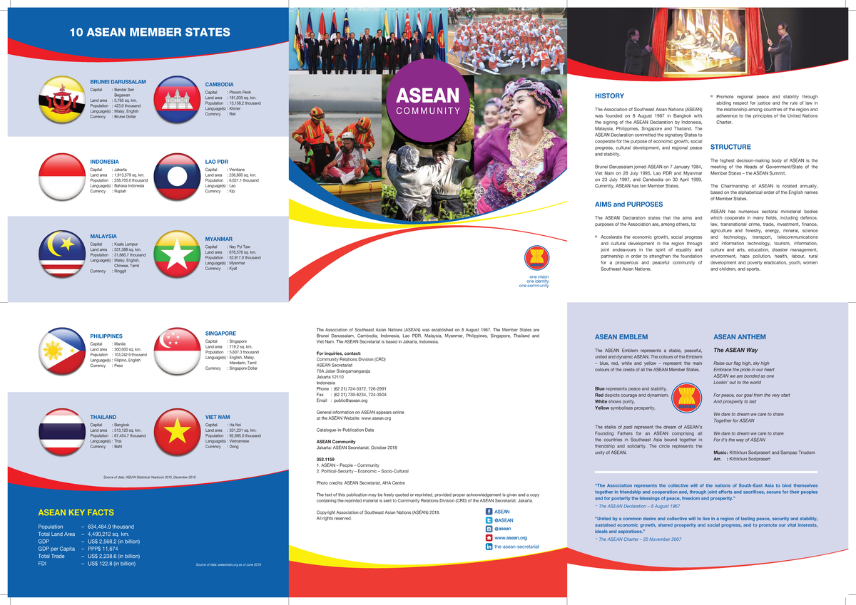 ASEAN Overview: Member States, History, and Key Facts - Studocu