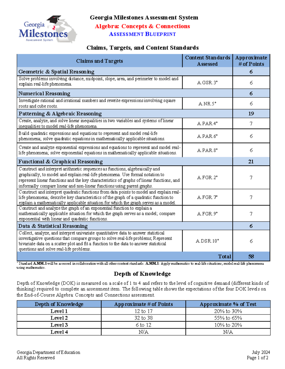 GM Algebra Blueprint - Georgia Milestones Assessment System Algebra ...