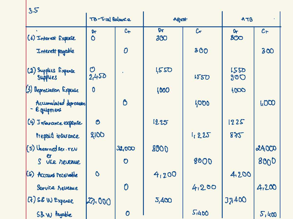 Ch3 4e - Adjusting the Accounts: Balance Adjustments and Entries - Studocu