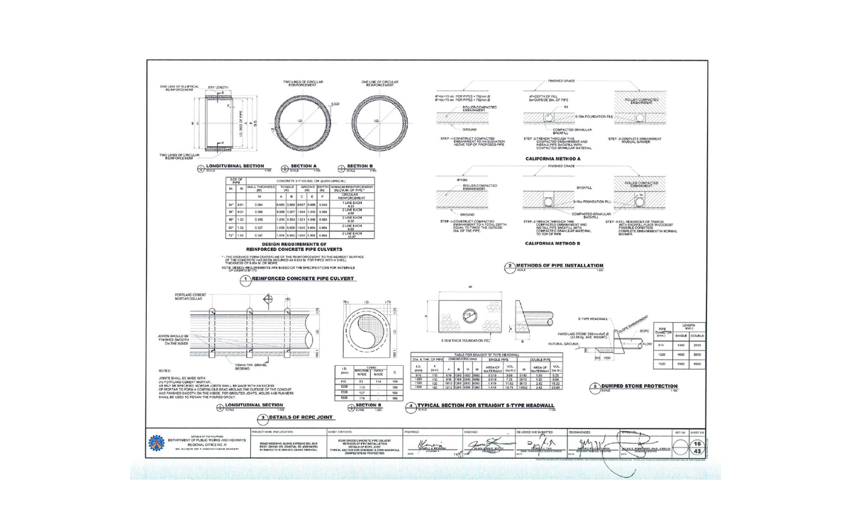 21L00102 - PLAN SET 2 - Sample RCPC Construction Drawing - Studocu
