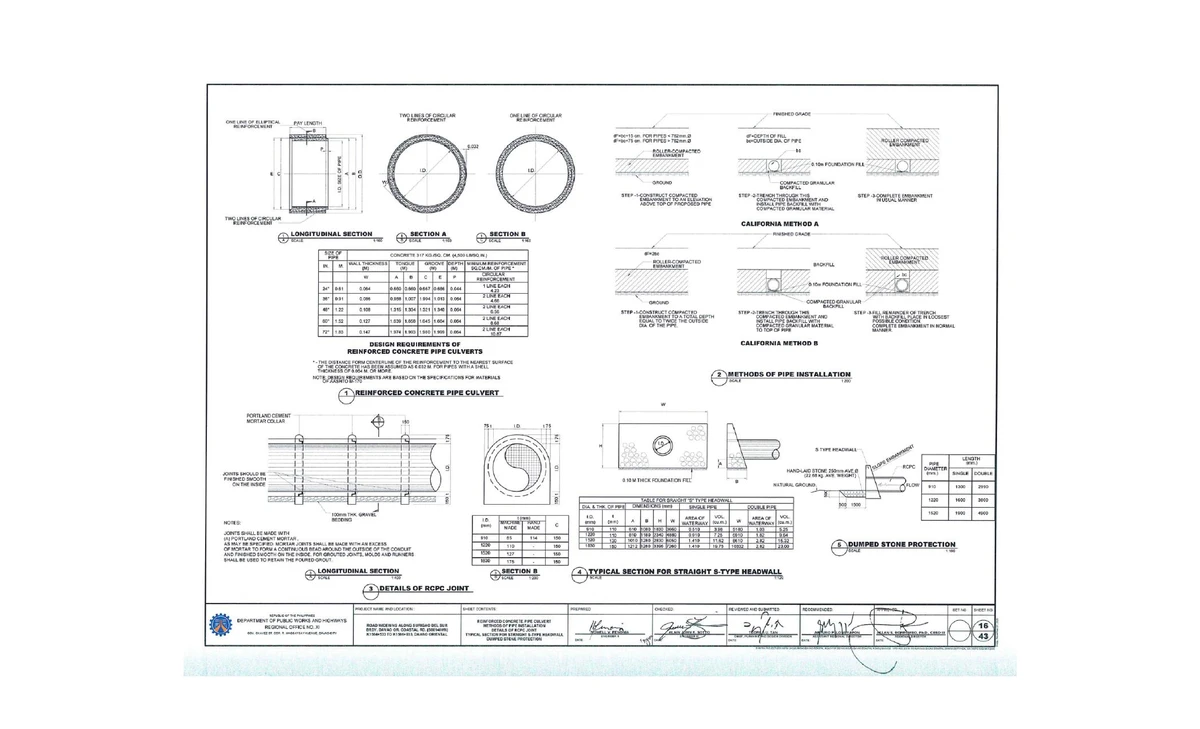 Itb 2023-024 - Project Proposal: Waiting Shed - Civil Engineering - Studocu