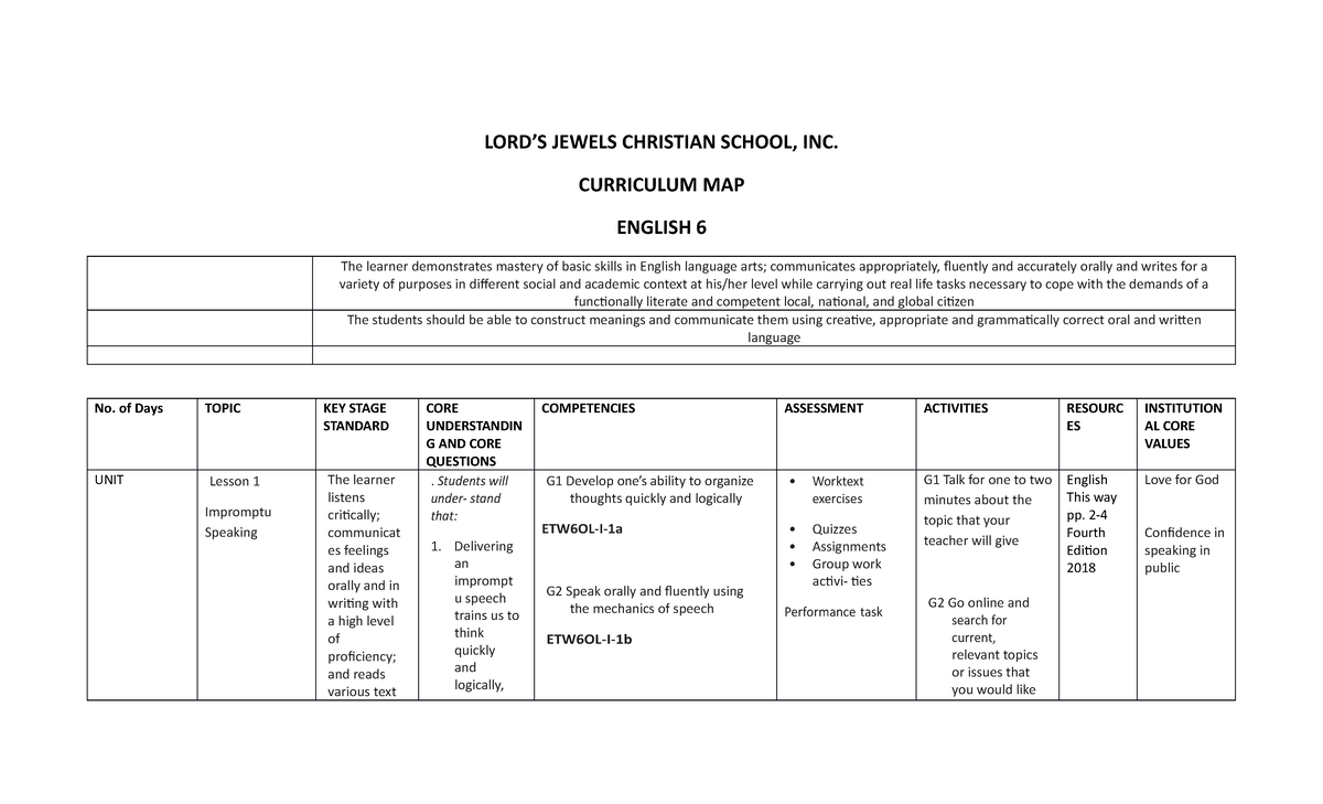 English 6 curriculum map 2018 - LORD’S JEWELS CHRISTIAN SCHOOL, INC ...