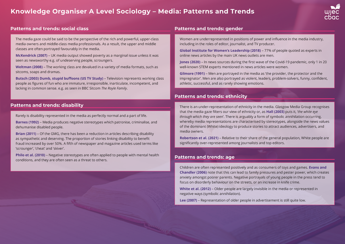Knowledge Organiser A Level Sociology (Media): Patterns, Trends ...