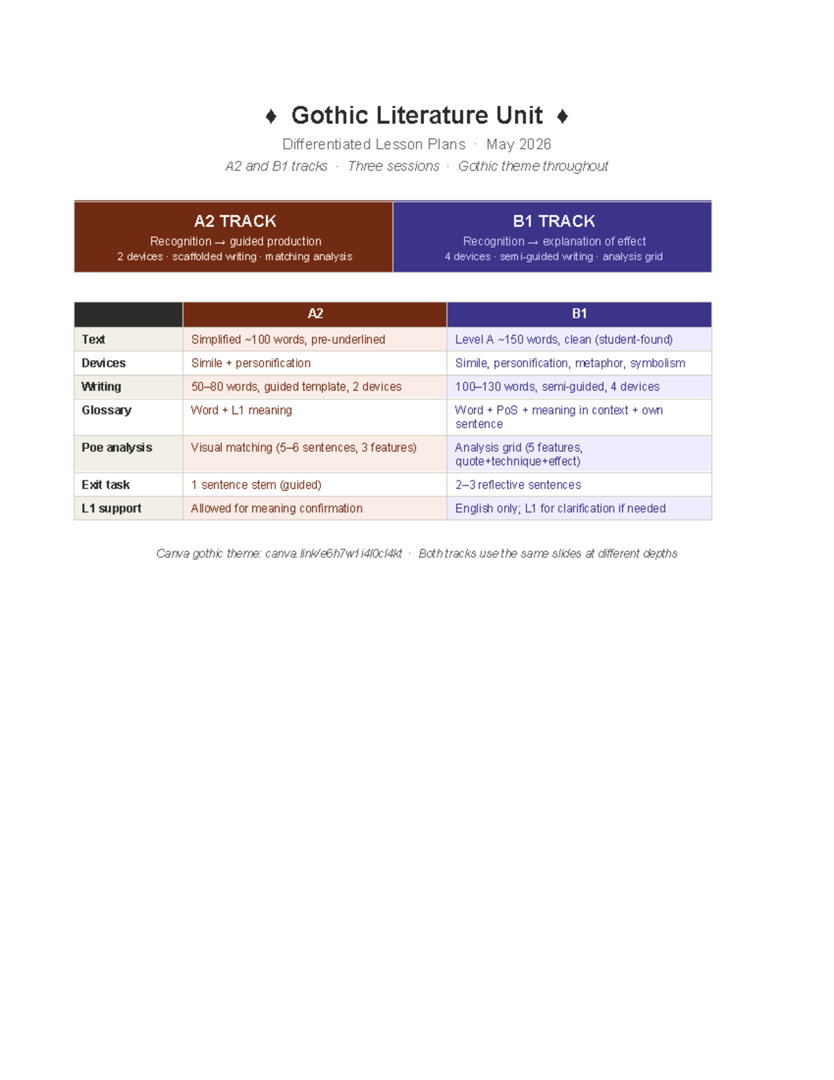 Gothic Literature Unit: Differentiated Lesson Plans A2 & B1 Tracks ...