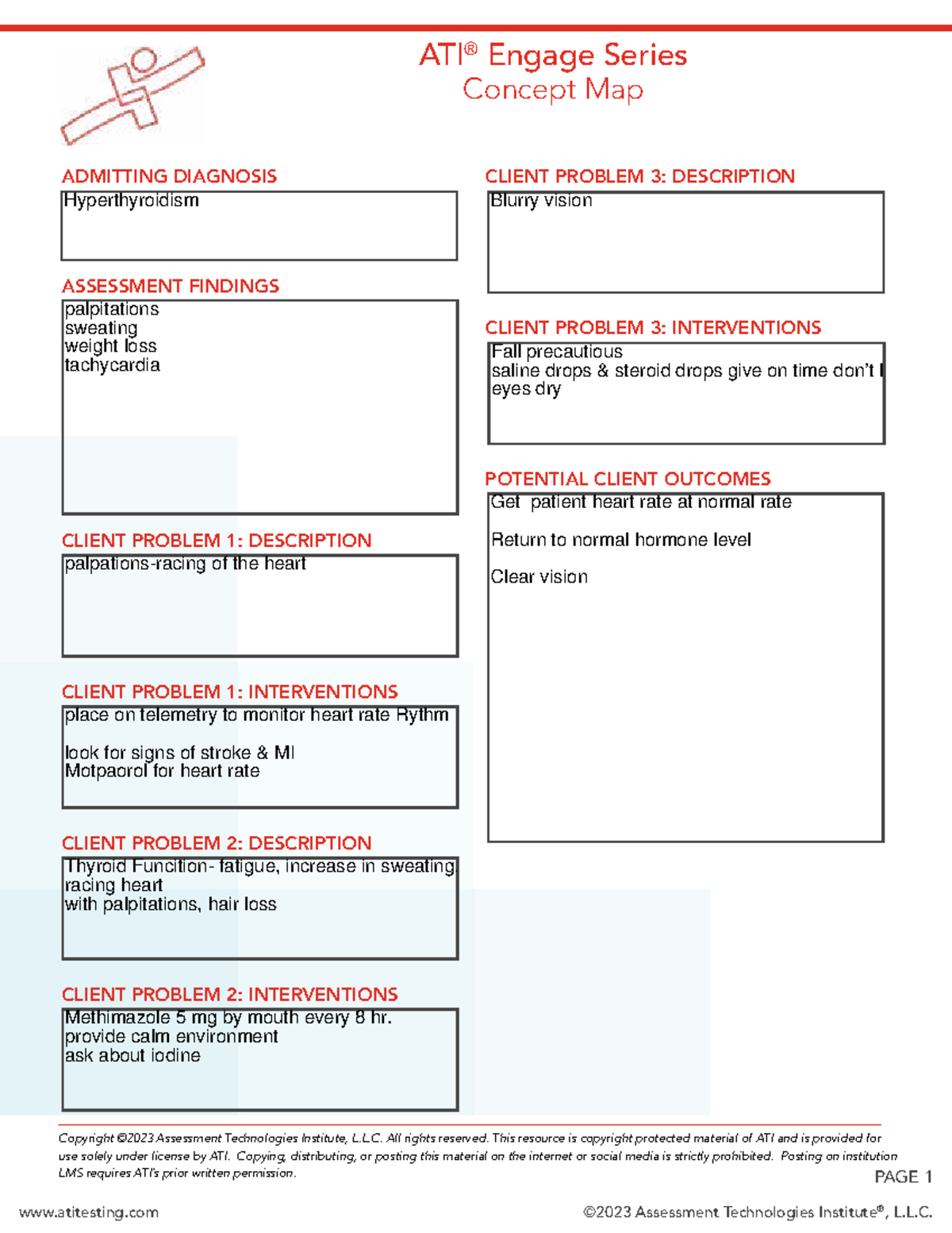 ATI Blank-Concept-Map for case study - atitesting ©2023 Assessment ...