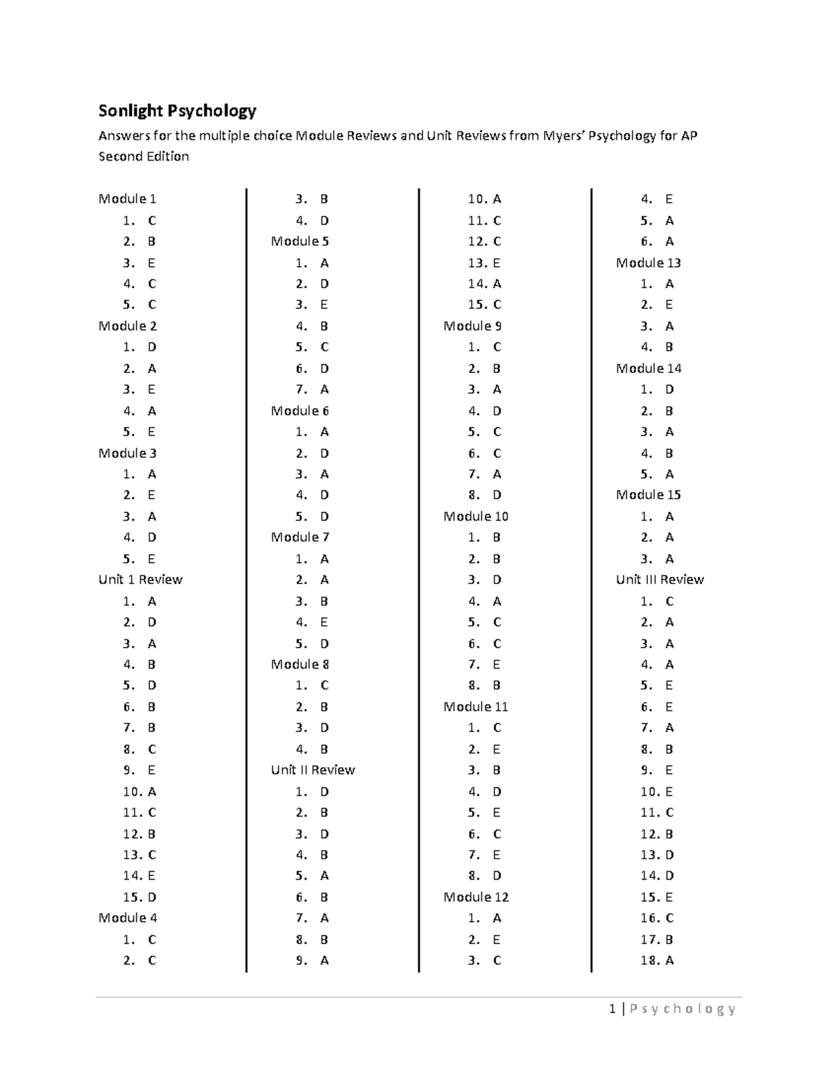 AP Psyche - Module Review Answers for Psychological Concepts - Studocu
