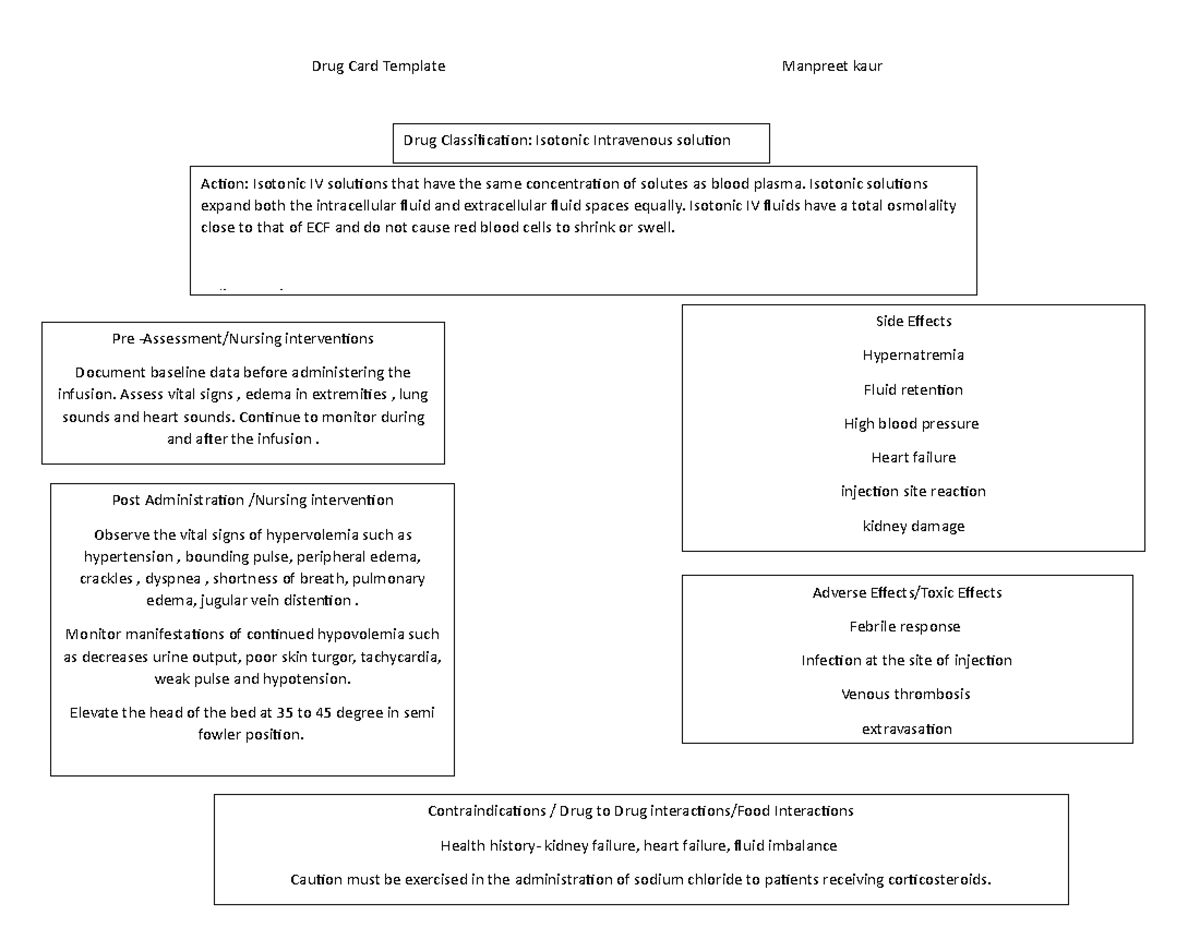 Isotonic IV Solutions: Nursing Drug Card & Patient Education Guide ...