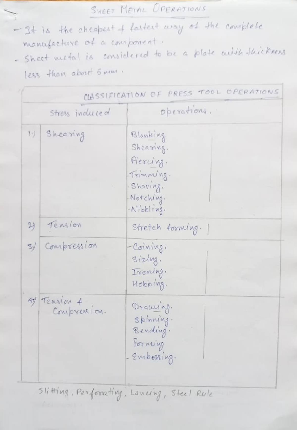 Sheet Metal Operations: Classification & Techniques (ENGR 101) - Studocu