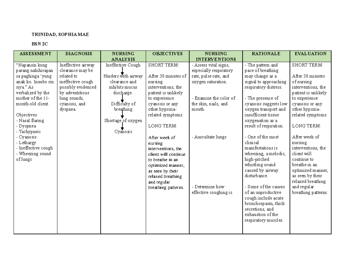 Maternal Midterm-W2: Nursing Assessment on Ineffective Airway Clearance - Studocu