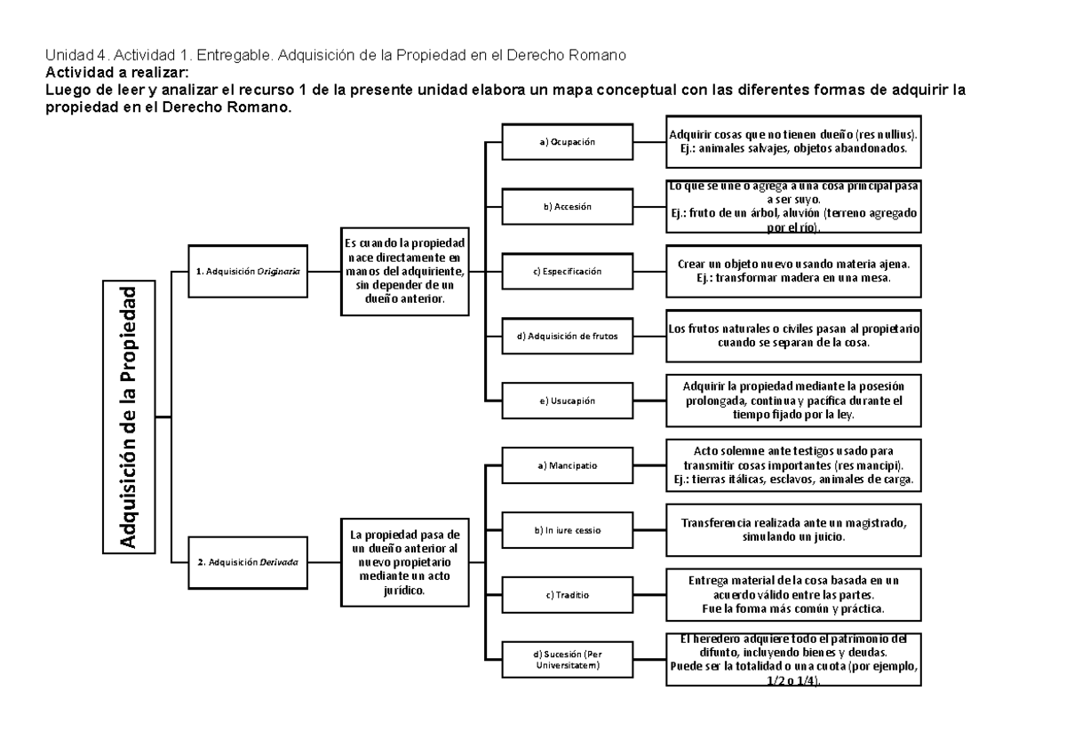 Unidad 4. Actividad 1. Mapa Conceptual: Adquisición de la Propiedad en ...