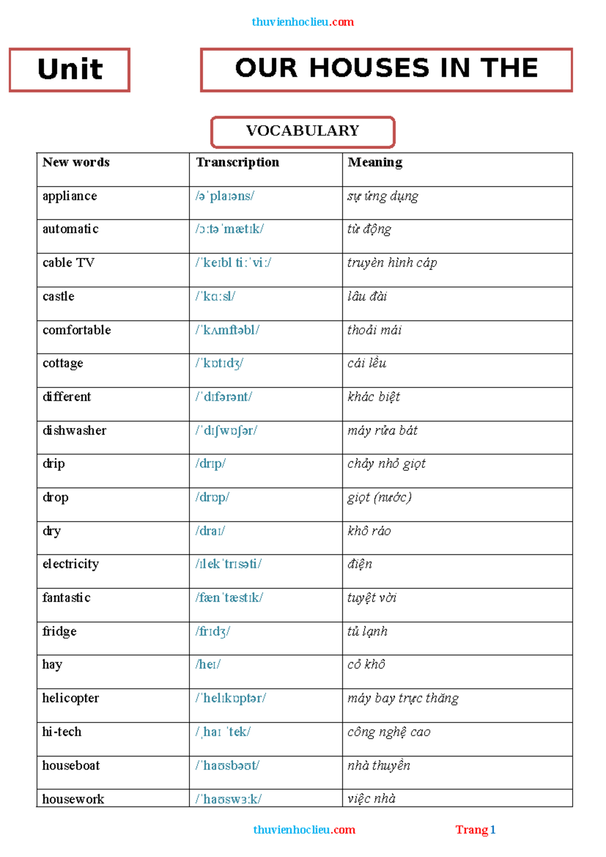 Unit 10: Our Future Houses - Vocabulary and Practice Guide - Studocu