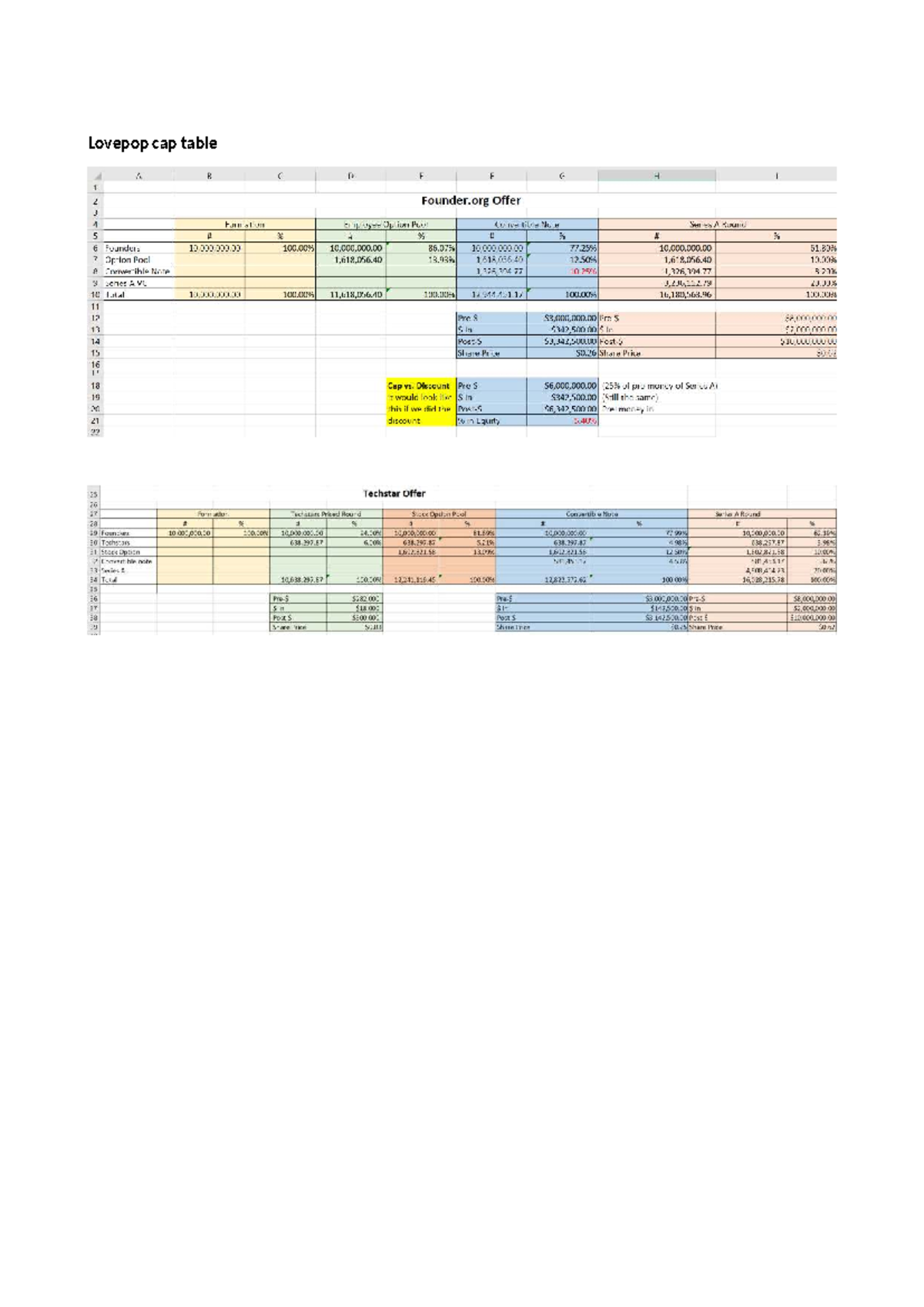 Lovepop Cap Table Analysis: Founder & Series A Details - Studocu