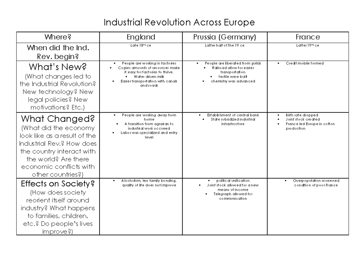 Industrial Revolution Comparison Chart - Industrial Revolution Across ...
