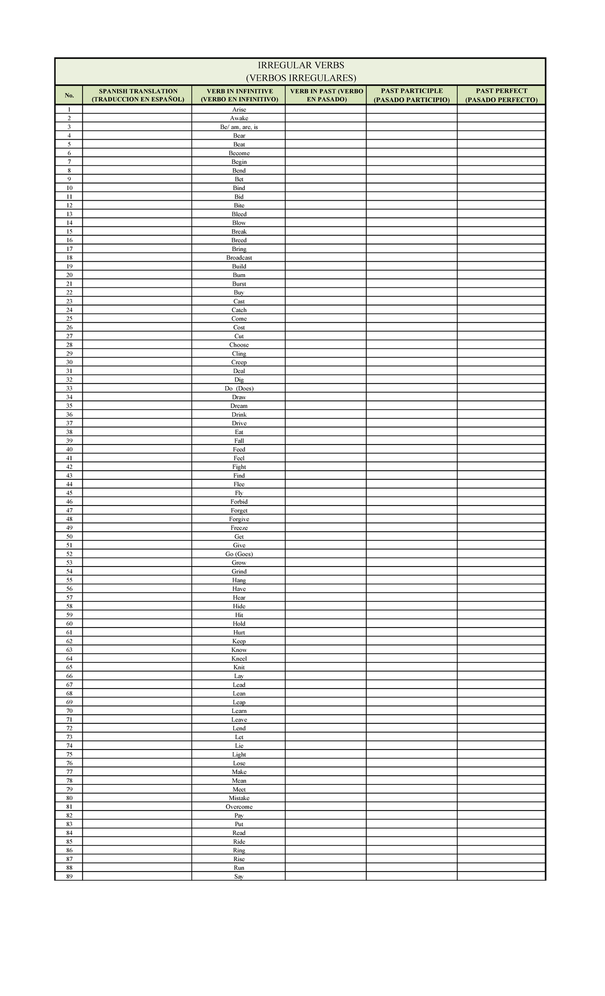 IRREGULAR VERBS (VERBOS IRREGULARES) - Spanish Translation Guide - Studocu