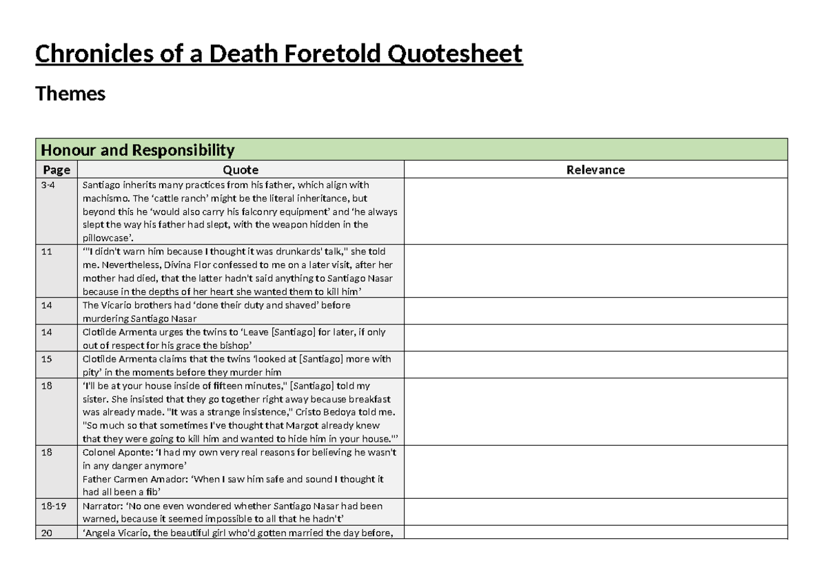 Chronicles of a Death Foretold: Themes of Honour & Responsibility ...