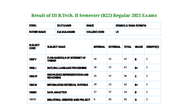 B.Tech II Sem Results (R22) - Kommoju Naga Sowmya 2025 - Studocu