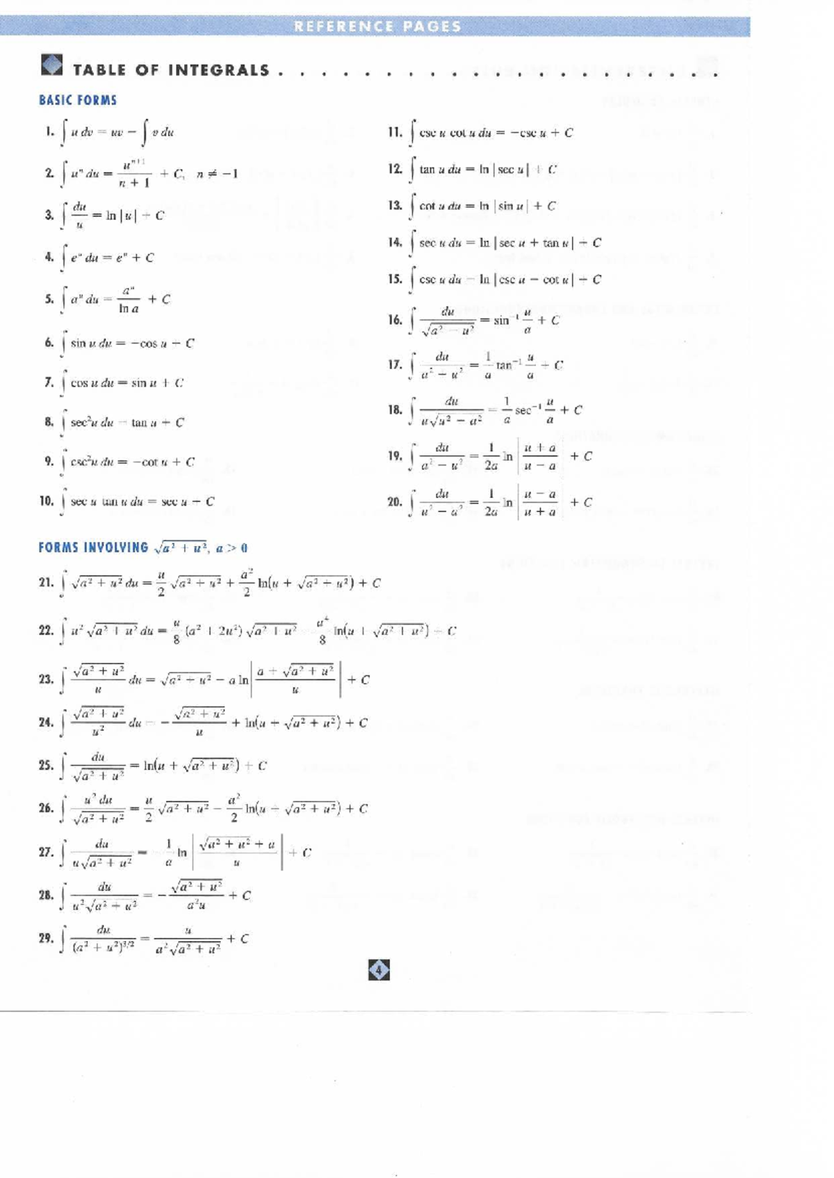 Referencia de Páginas: Tabla de Integrales Básicas y Formas (CSC 1.11 ...