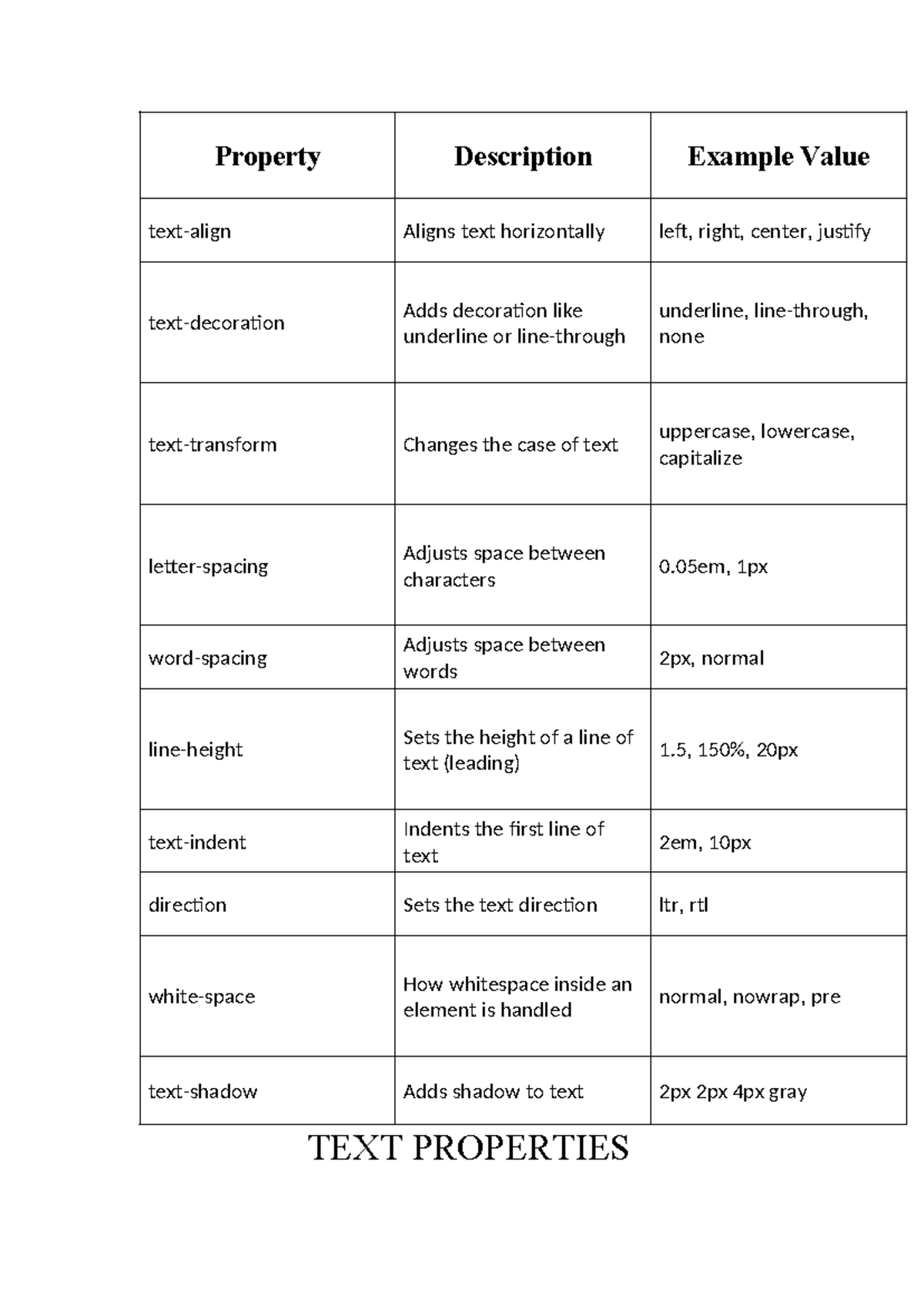 Txt and Font Properties: Text Alignment, Decoration, and Spacing - Studocu