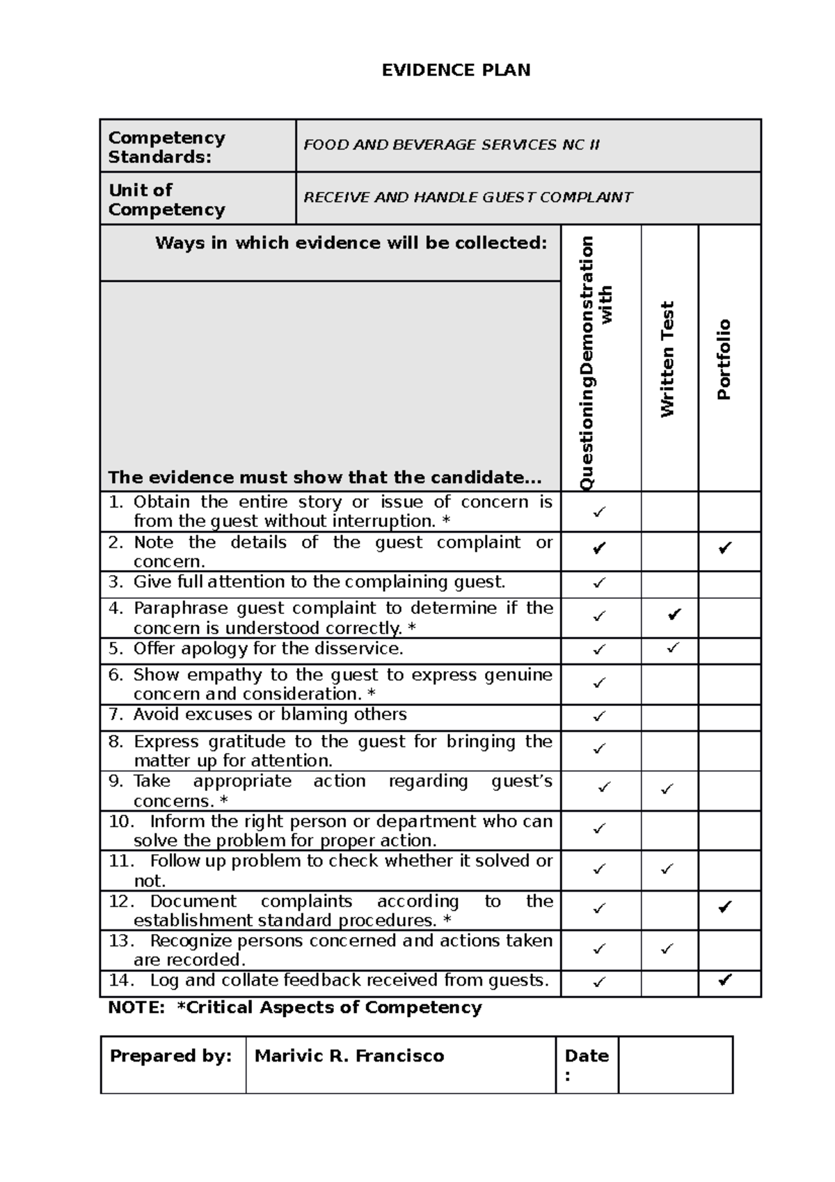 FBS NC II: Evidence Plan for Guest Complaint Handling - Studocu