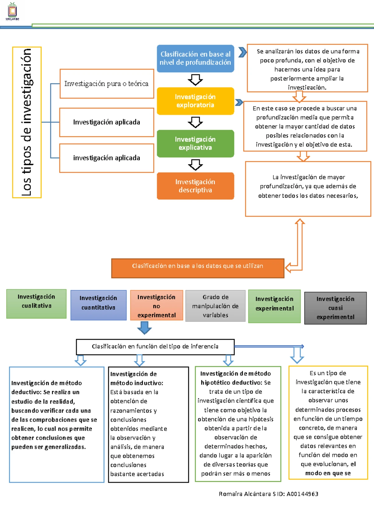 Manual de Uso para Estudiantes de Conecta - UNICARIBE 2022 - Studocu