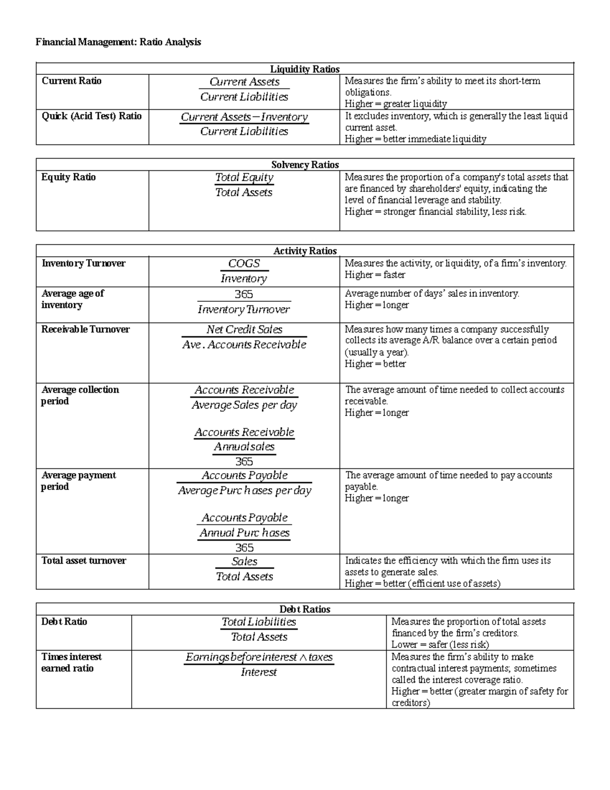 Financial Management: Ratio Analysis Overview and Key Metrics - Studocu